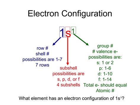 Electron Configuration Lesson Lesson Ppt