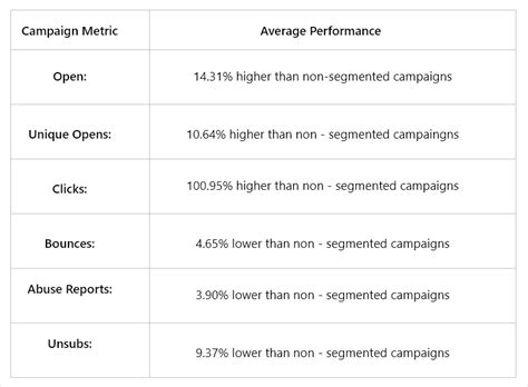 What Is Market Segmentation And Why Is It So Important Because Market