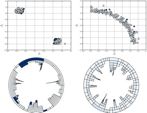 Two Circular Treemaps Showing Coverage Of The Pareto Front According To