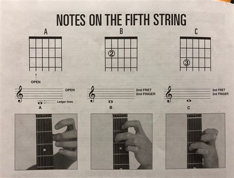 String Notes