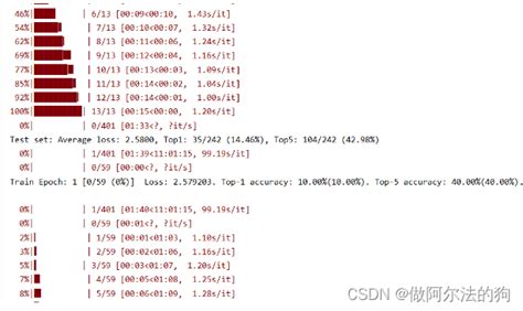 使用pytorch进行深度学习网络模型训练，实现车型识别rm实验室pytorch深度学习识别车的类型 Csdn博客
