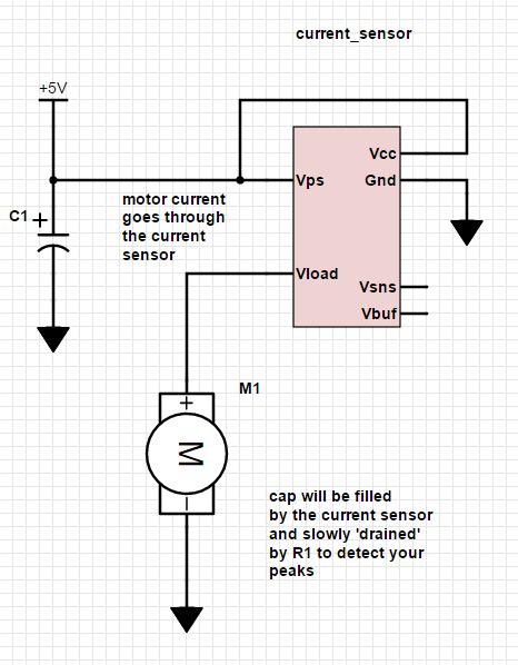 Current Sensor Board Testing With A DC Motor