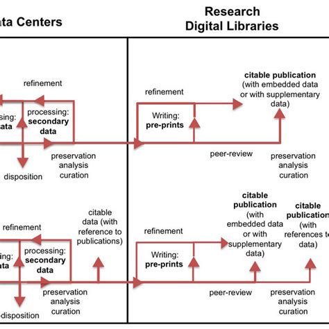 Traditional Vs Modern Scientific Communication Download Scientific Diagram