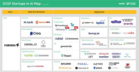 네이버와 Ai 기반 스타트업 협업 강화” 네이버 D2sf 생성 Ai 분야 신규 스타트업 발굴 및 투자 나선다 플래텀