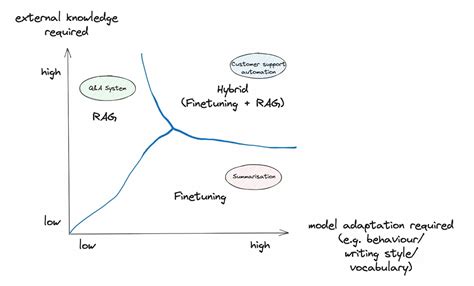 Fine Tuning What Is It Good For Community Openai Developer Community