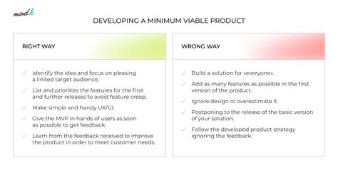What Is Mvp In Agile Develop A Winning Product Mindk