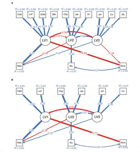 Results Of Structural Equation Modeling A Measurement Model With Download Scientific