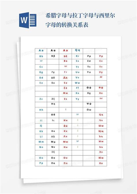 希腊字母与拉丁字母与西里尔字母的转换关系表Word模板下载 编号lbjyxmjr 熊猫办公