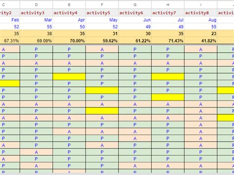 Attendance Management Using Google Sheet Etsy