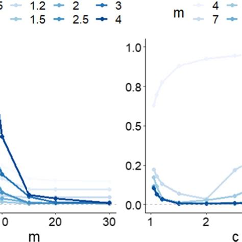 Root Mean Square Error Rmse Of The Proposed Hsgp Models Computed