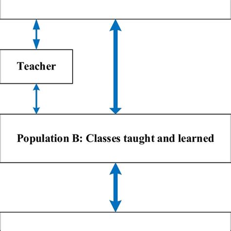 Visualization Of Ten Chaotic Operators Download Scientific Diagram