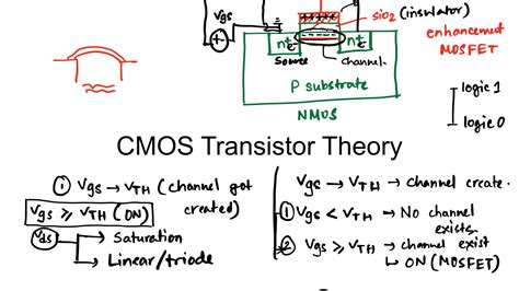 SOLUTION Cse460 Lec5 6 Cmos Transistor Theory Studypool