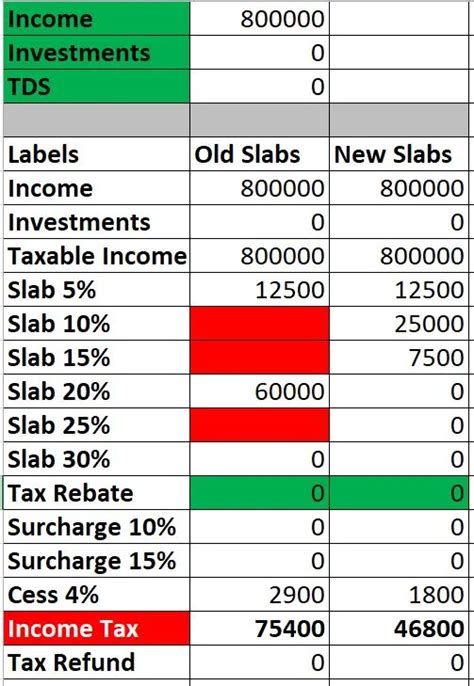 Income Tax Calculator Fy 2023 24 Excel Free Download Apnaplan