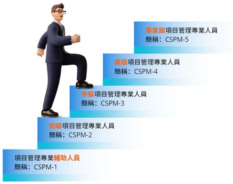 CSPM Certificate Exchange Agilizing