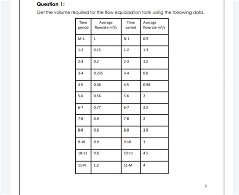 Solved Question Get The Volume Required For The Flow Chegg