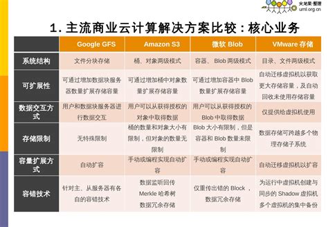 Nova是OpenStack云中的计算组织控制器Swift