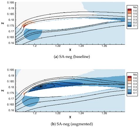 aerospace free full text on the generalization capability of a data