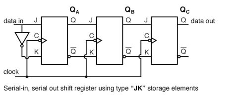 Shift Registers Serial In Serial Out Shift Registers Electronics Textbook