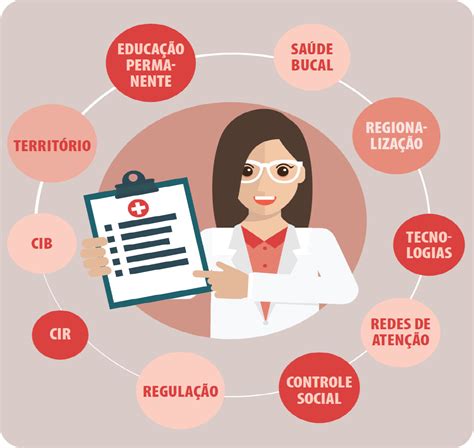 Atenção Primária E A Estratégia Saúde Da Família