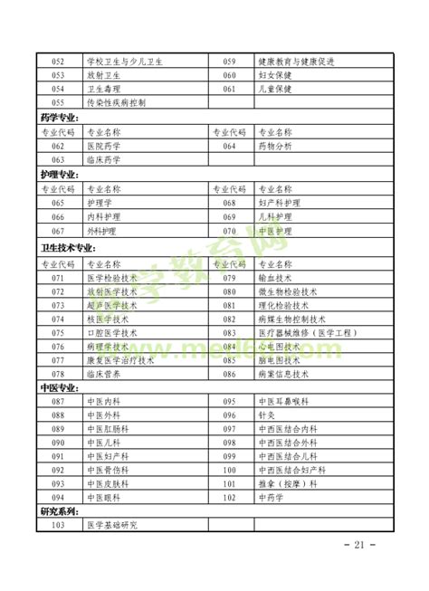 陕西开展2020年度全省卫生系列高级职称评审工作的通知