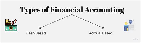 Financial Accounting Meaning Objectives Advantages And More Glossary By Tickertape