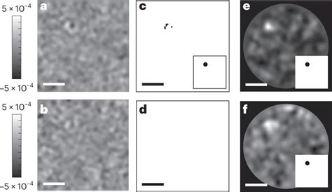 User Defined Versus Dnn Performance At Different Snr Ab Outcome Of Download Scientific