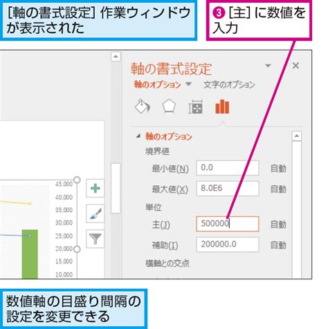 powerpointでグラフの目盛りを細かくする方法 できるネット