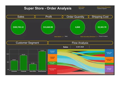 Super Store Order Analysis Pdf