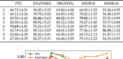 table 3 from hyperbolic convolution via kernel point aggregation