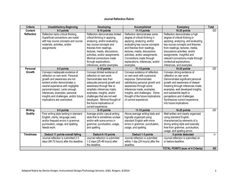 Journal Reflection Rubric Adapted Rubric By Denise Kreiger
