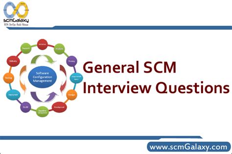 General Scm Interview Questions And Answer Scm Job Interview Kit