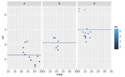 Lines Horizontal Vertical And Specified By Slope And Intercept Geom Abline Animint