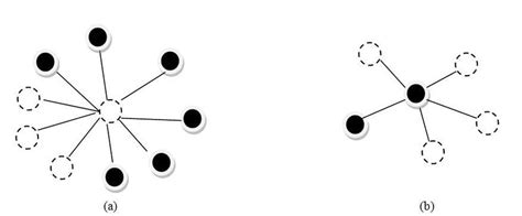 An Example Of The Majority Voter Rules The Open Circle Represents A Download Scientific
