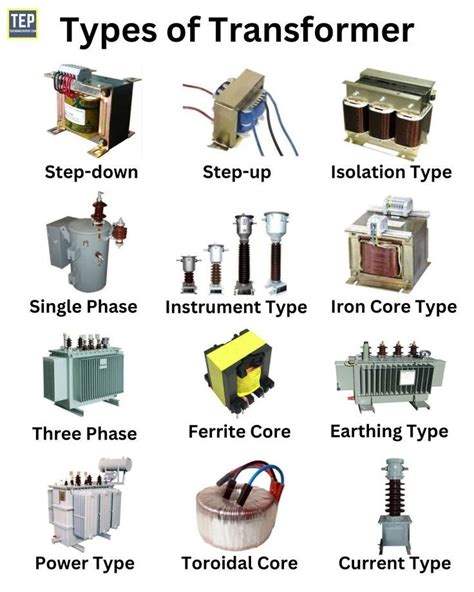 transformers explained pdf at milton owens blog