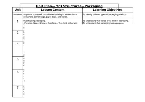 Ks2 Design Technology Project Bundle Teaching Resources