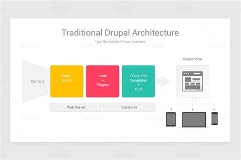 Content Management System Data Flow Diagram Computer Science