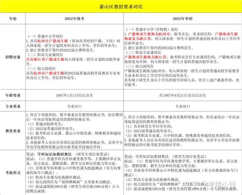 萧山区会参加下半年统考吗？如何备考才能顺利进编？ 知乎