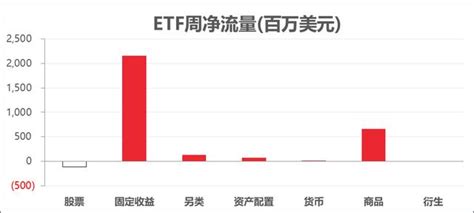 海外疫情拉响警报！资金抛售股票涌入黄金财经头条