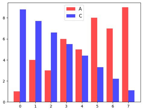 Matplotlib 사용법python Matplotlibpyplot 사용법 Matplotlib 사용법python Matplotlibpyplot 사용법
