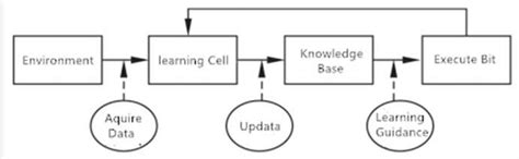 Structure Diagram Of Machine Learning System Download Scientific Diagram