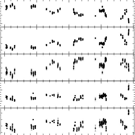 Temporal Variability Of Some Physical Parameters Related To The Download Scientific Diagram