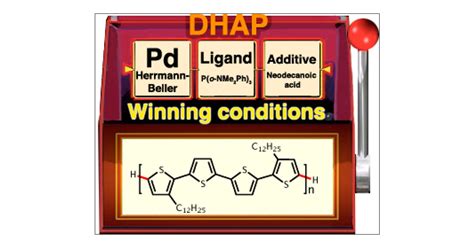 En Route To Defect Free Polythiophene Derivatives By Direct Heteroarylation Polymerization