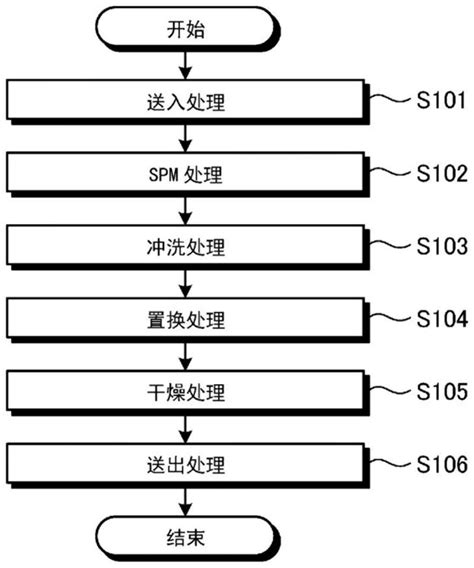喷嘴基板处理装置以及基板处理方法与流程