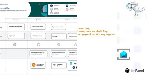 List Architecture Curated By Florian Knaus Medium
