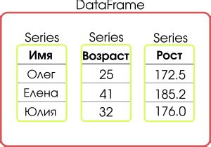 Pandas Python Data Science