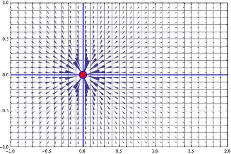 Php Twigerrorloader Template Is Not Defined Drupal Stack Overflow