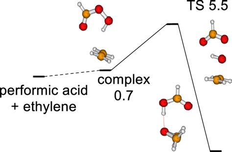 Reaction Coordinate For The Epoxidation Of Ethylene With Performic
