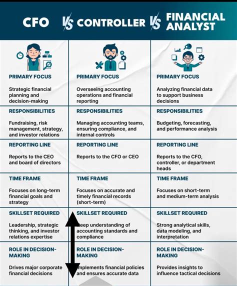 Mohsin Bilal Muhammad Bilal On Linkedin Here Are The Key Differences