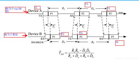 uwb的定位算法（简单详细易懂） uwb定位基站在同一直线上 定位标签距离 csdn博客