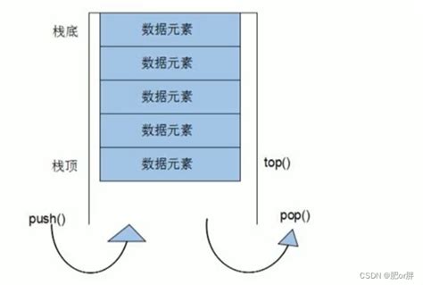 掌握stl中stack和queue的用法（零基础 小白，全方面了解） queue和stack函数方法 csdn博客